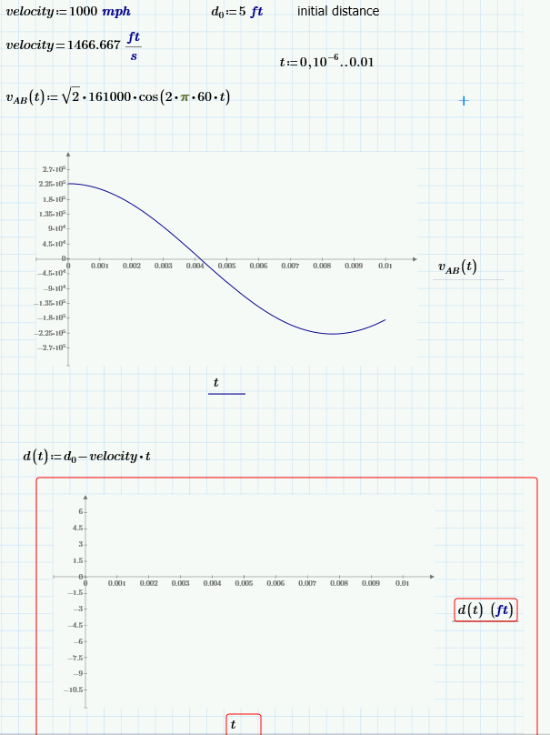Solved Plotting Cosine Failed Replace Complex Values An Ptc