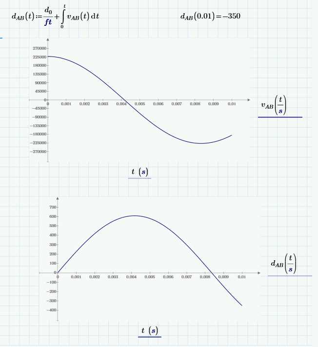 Solved Plotting Cosine Failed Replace Complex Values An Ptc Community