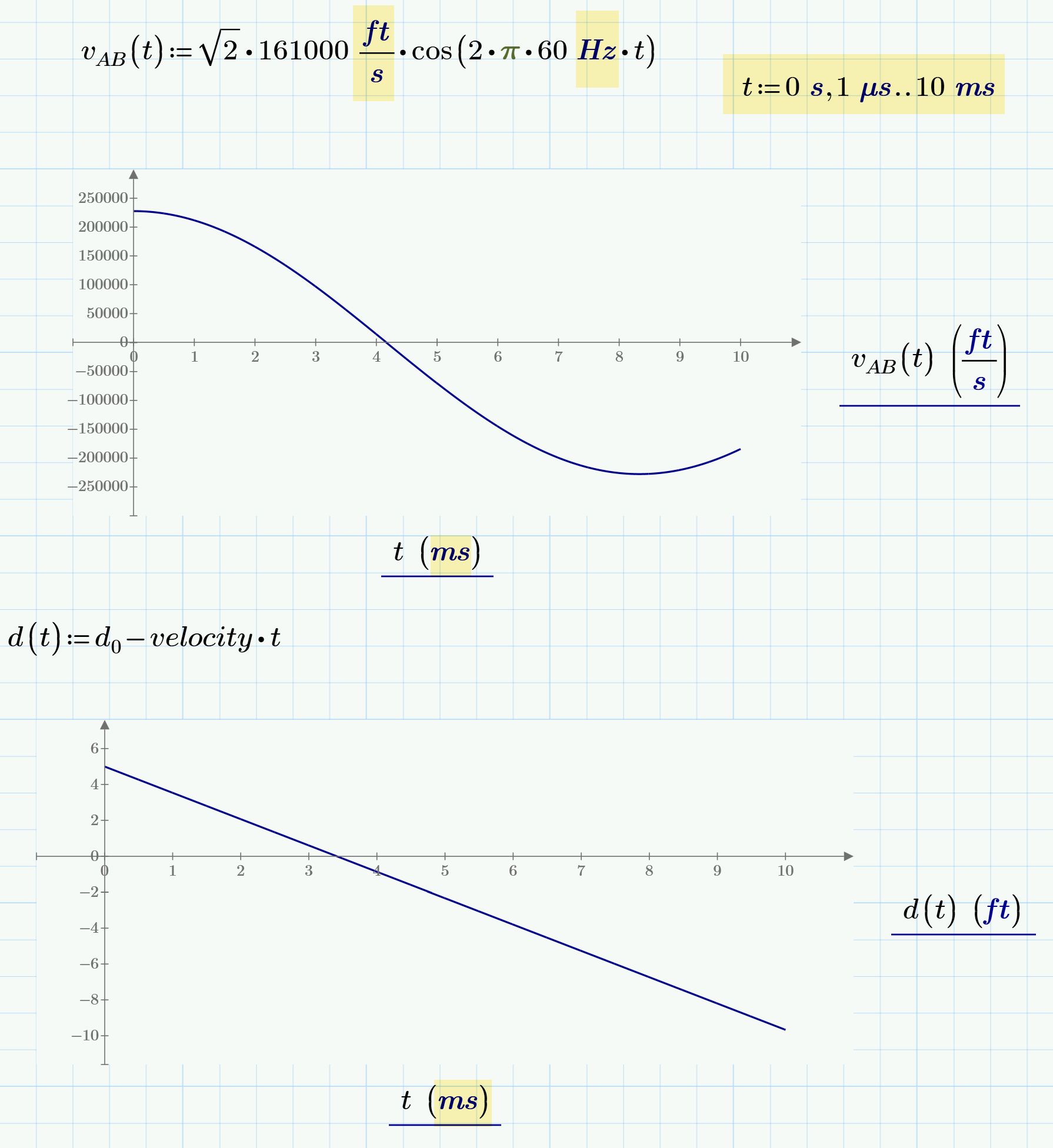 Solved Plotting Cosine Failed Replace Complex Values An Ptc Community