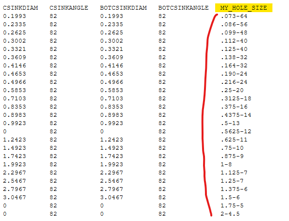 Creo 8 hole table issues...STILL. - PTC Community