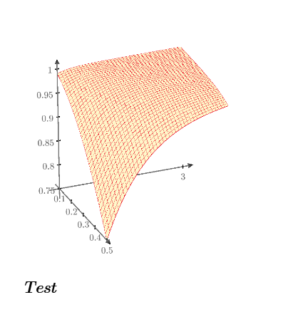 Solved: No 3D plot "must evaluate to real values" - PTC Community