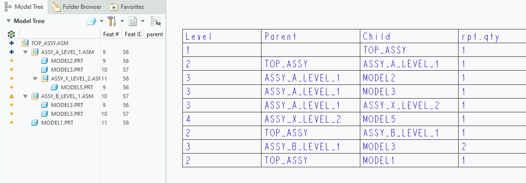 Solved Upper Level Assembly Name On Repeat Region Ptc Community