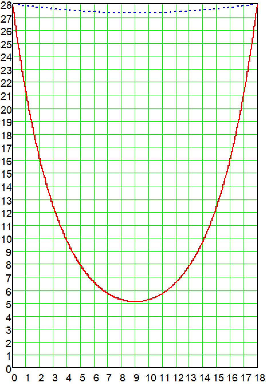 A chain is thrown over two nails - PTC Community