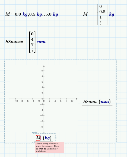 Solved: Scatterplot not working - PTC Community
