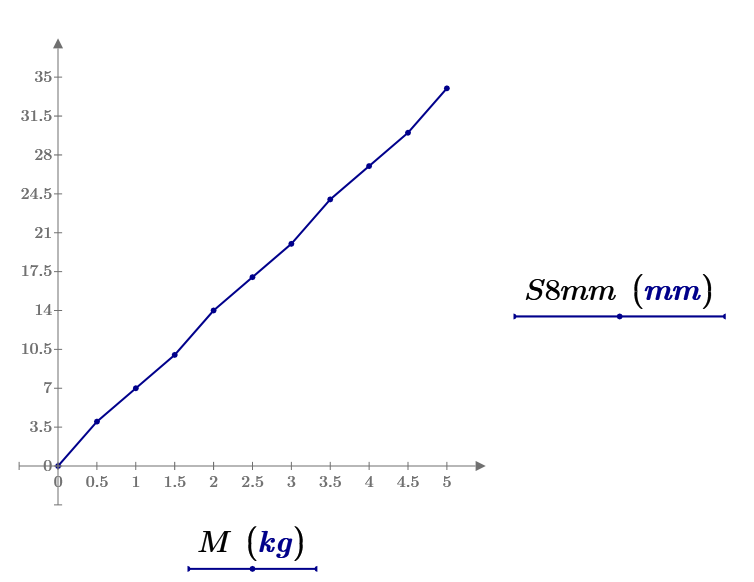 Solved: Scatterplot not working - PTC Community