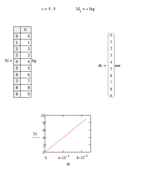 Solved: Scatterplot not working - PTC Community