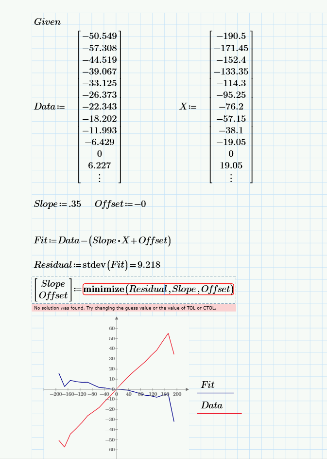 Solved: Minimize point-slope function vs. measured data - PTC Community
