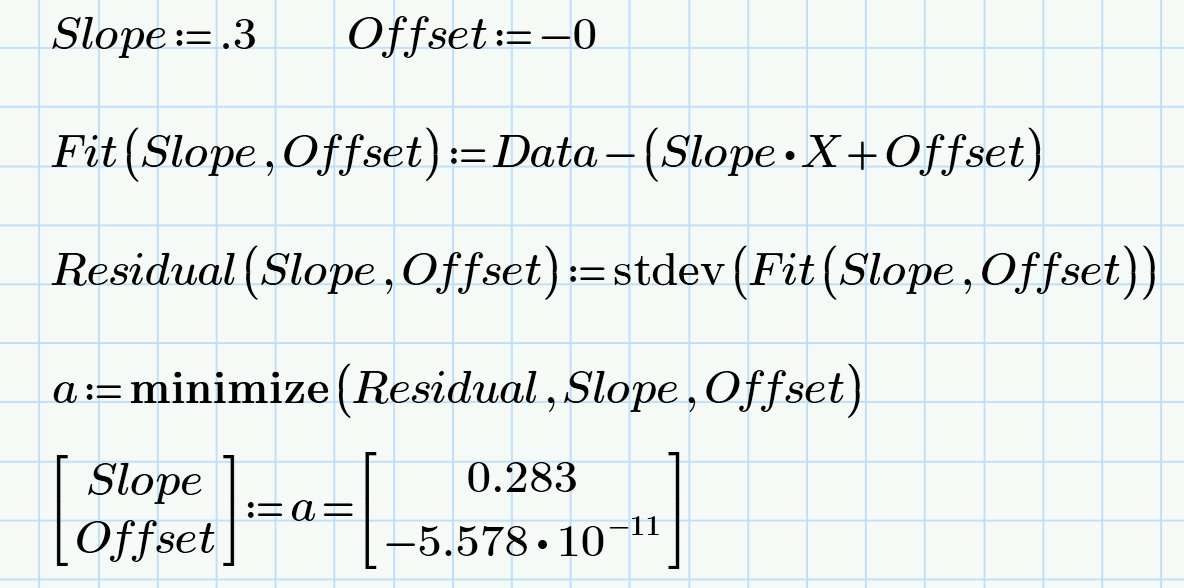 Solved: Minimize point-slope function vs. measured data - PTC Community