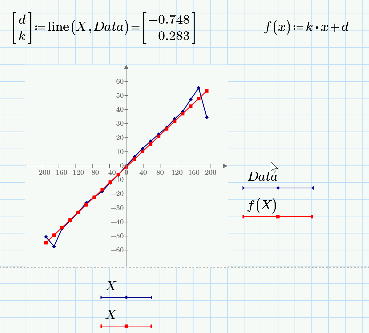 Solved: Minimize point-slope function vs. measured data - PTC Community
