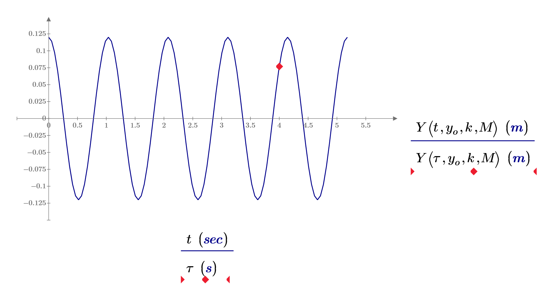 Solved: This Value Must be A Real Number When Plotting Fun... - PTC Community