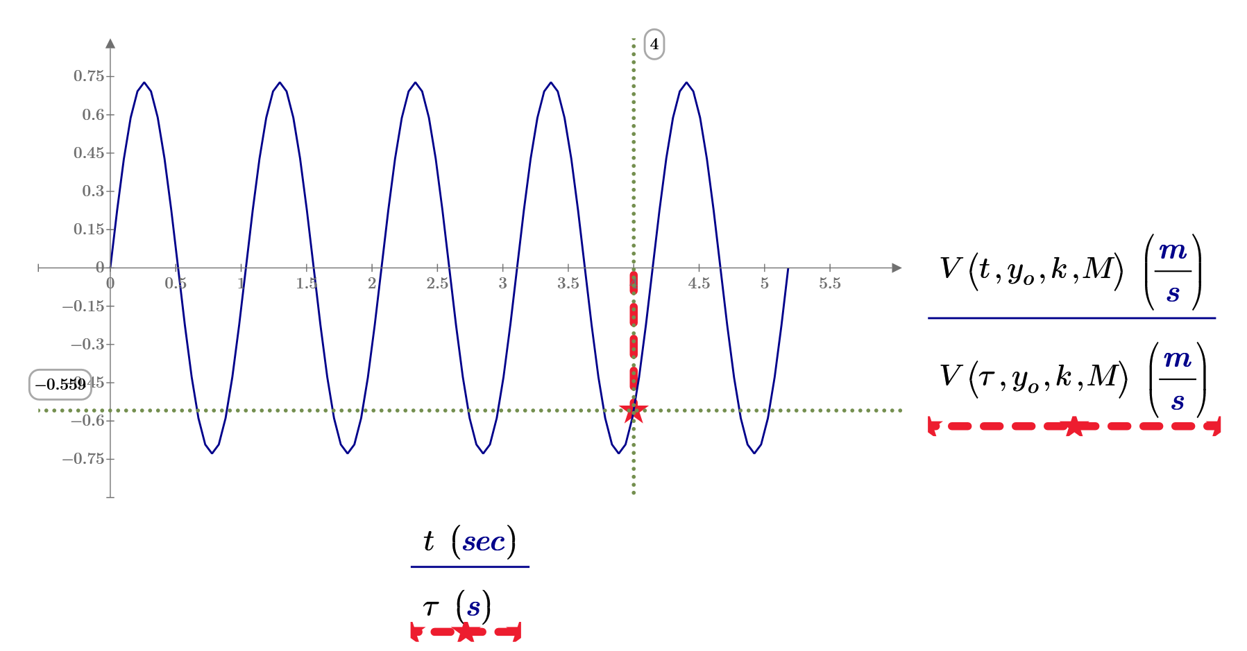 Solved: This Value Must be A Real Number When Plotting Fun... - PTC Community