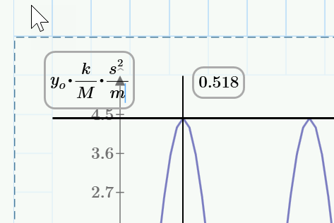 Solved: This Value Must be A Real Number When Plotting Fun... - PTC Community