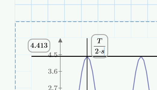 Solved: This Value Must be A Real Number When Plotting Fun... - PTC Community