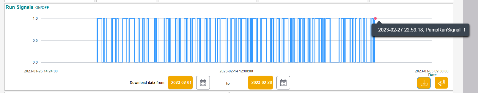 Solved Linechart Fails To Plot All The Data Points Ptc Community
