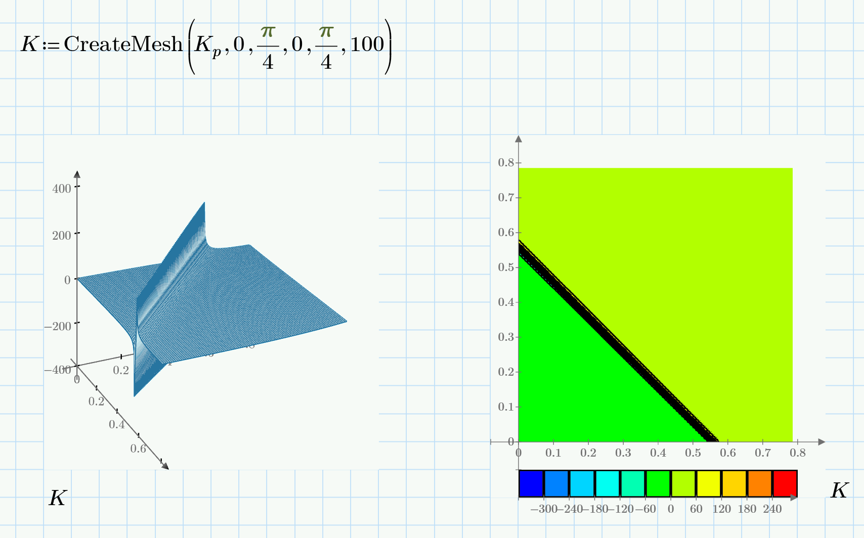 Solved Solve Block Maximum Value Solution With Multiple D Ptc Community