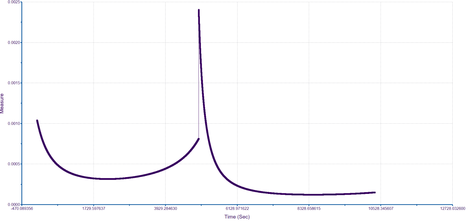 Solved: Dynamic Mechanism Analys - decrease the dynamic ef... - PTC ...