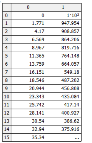 Solved: Mathcad 15 integrate function - PTC Community