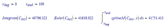 Solved Mathcad 15 Integrate Function Ptc Community