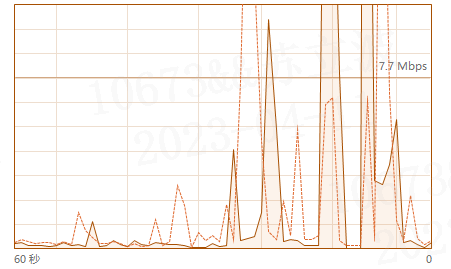 Solved: how to optimize the configuration to make creo use... - PTC Community