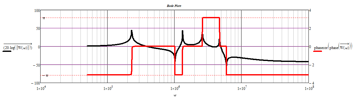 Solved: Phase shift problem - PTC Community