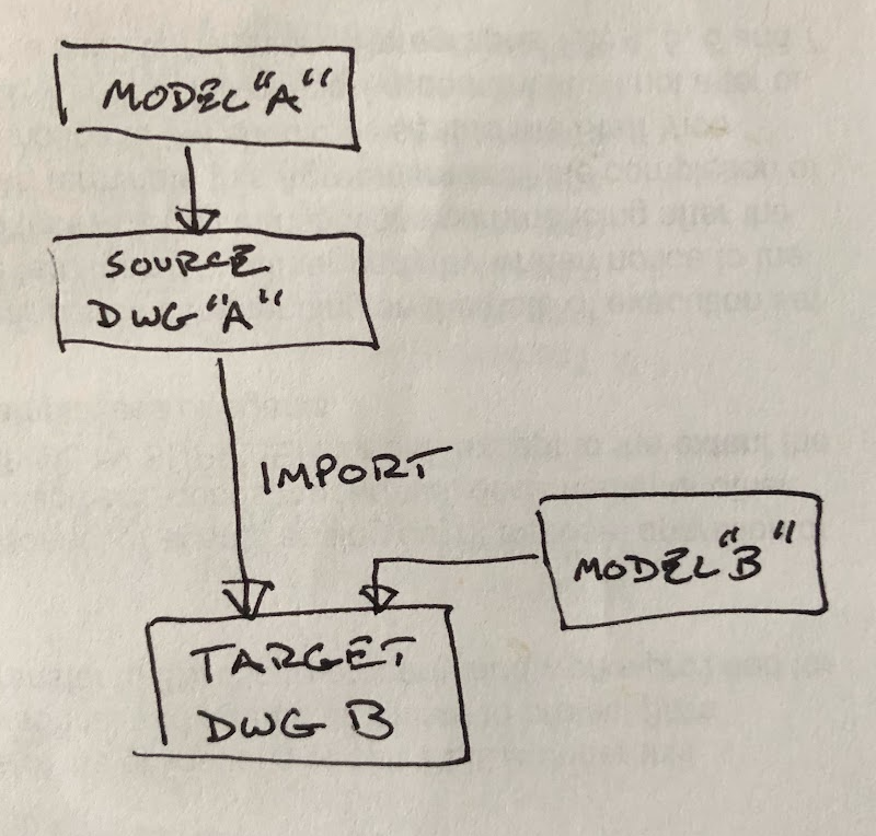 Solved: Is it possible to import drawing page creo into a ... - PTC ...