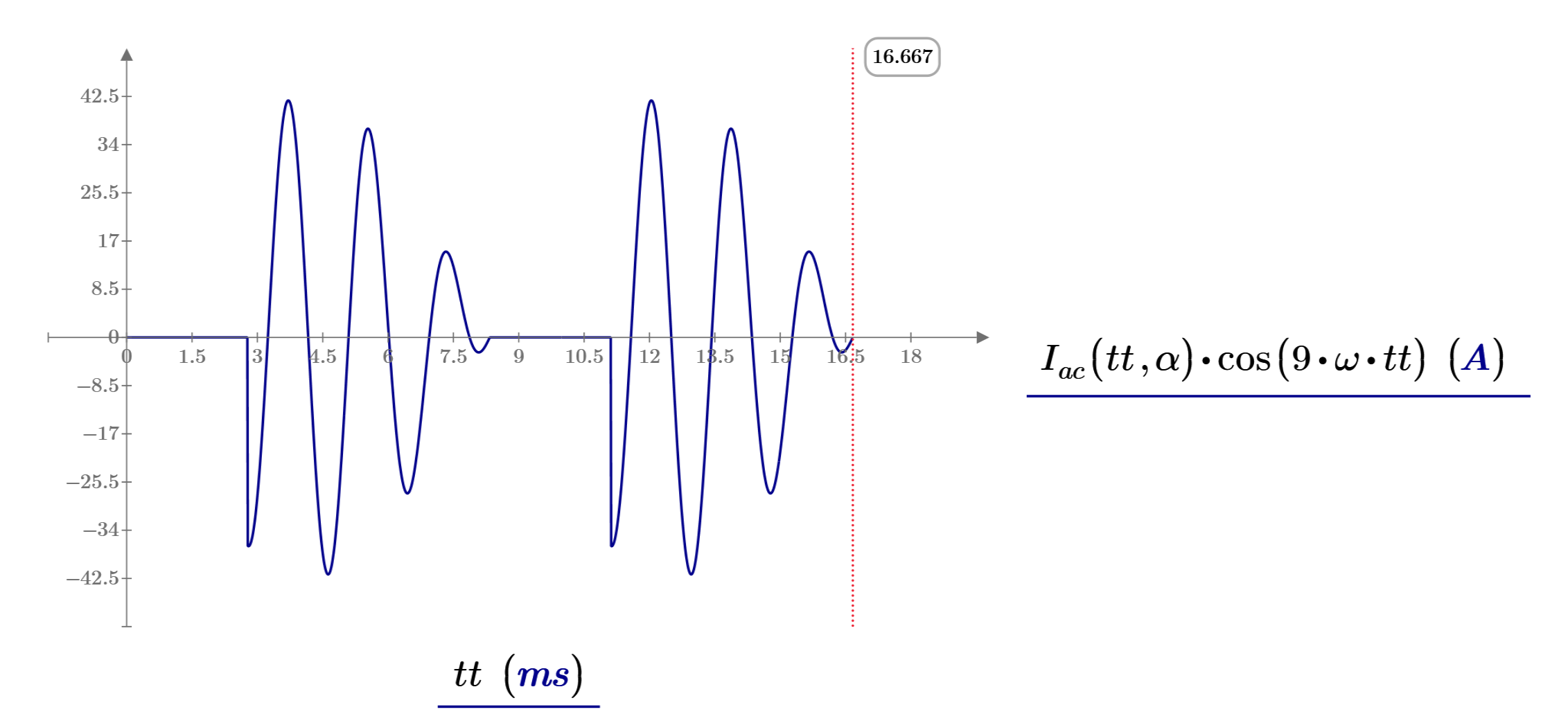 Solved: Total Harmonic Distortion of AC current using Four... - PTC ...