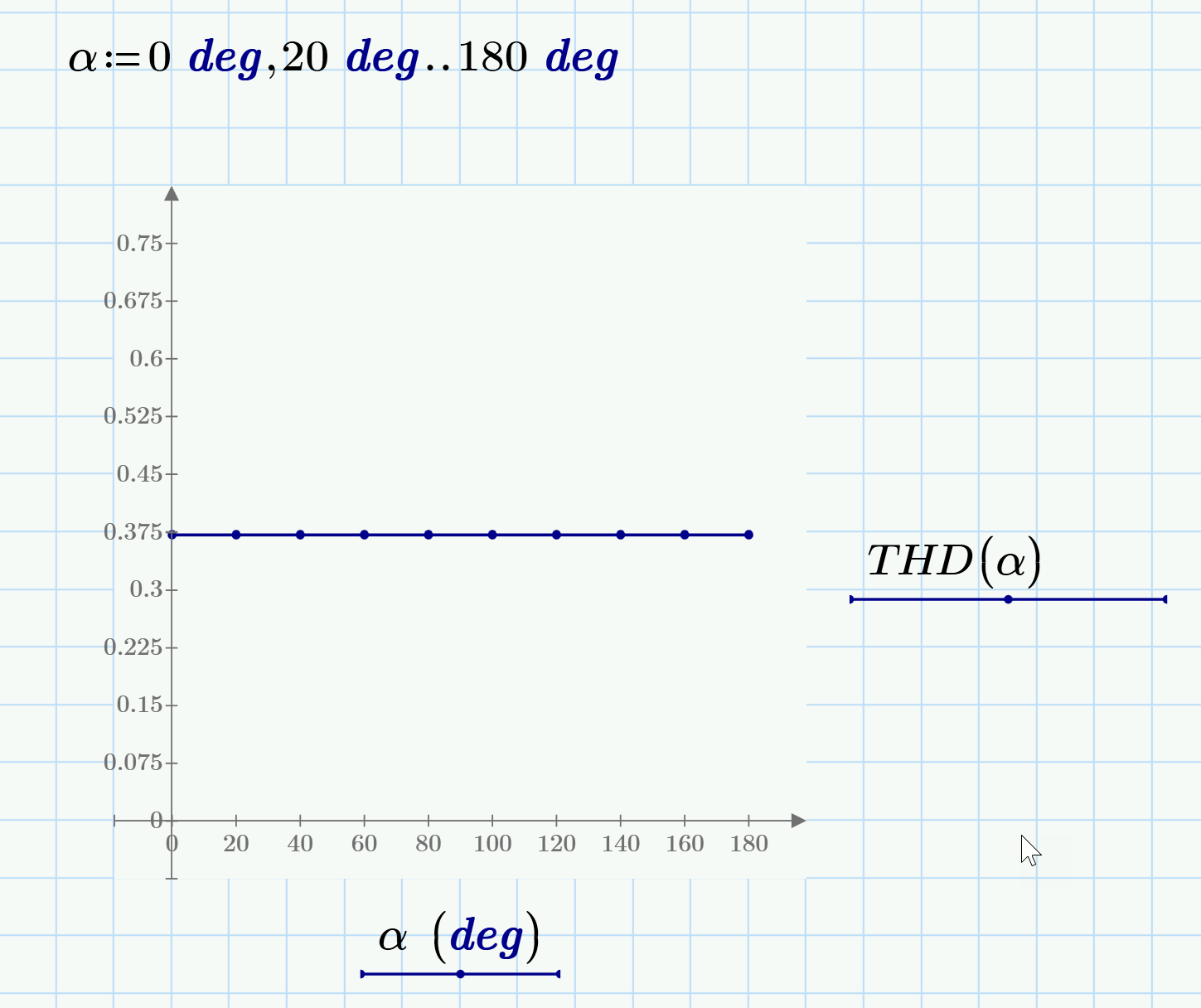 Solved: Total Harmonic Distortion of AC current using Four... - PTC ...