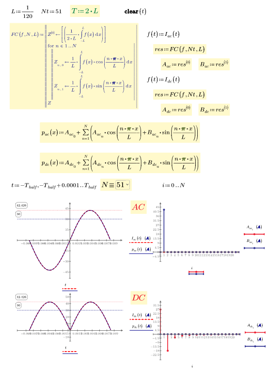 Solved: Total Harmonic Distortion of AC current using Four... - PTC ...