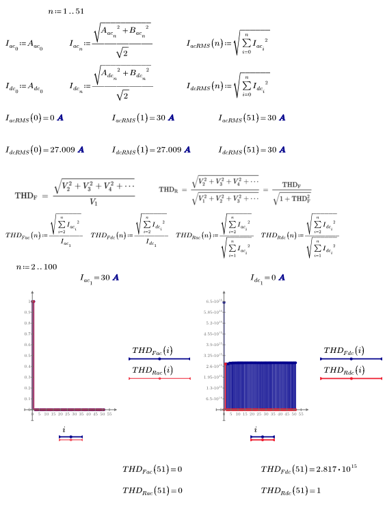 Solved: Total Harmonic Distortion of AC current using Four... - PTC ...