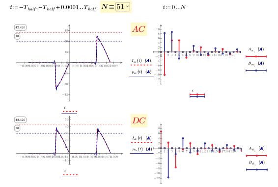 Solved: Total Harmonic Distortion of AC current using Four... - PTC ...
