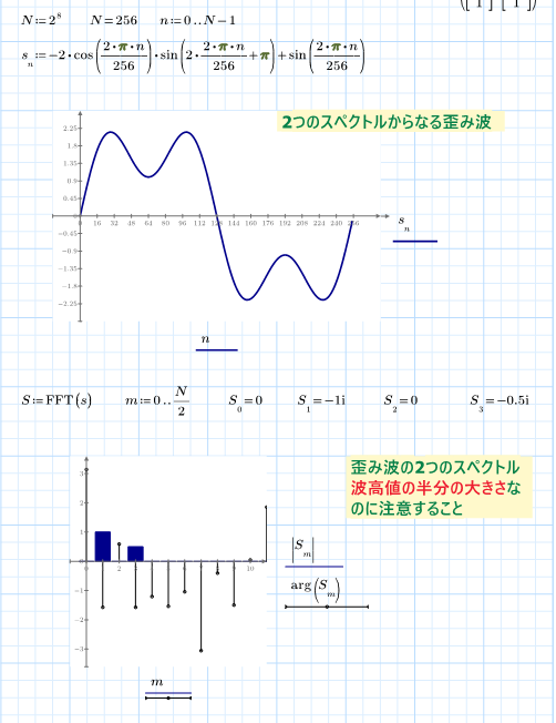 How IFFT works? - PTC Community