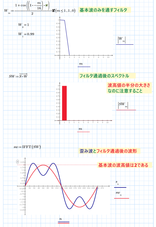How IFFT works? - PTC Community