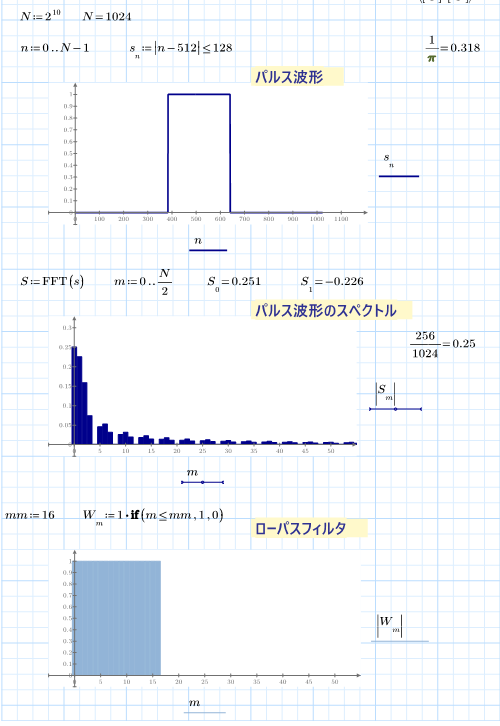 How IFFT works? - PTC Community