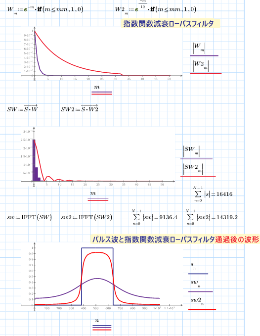 How IFFT works? - PTC Community