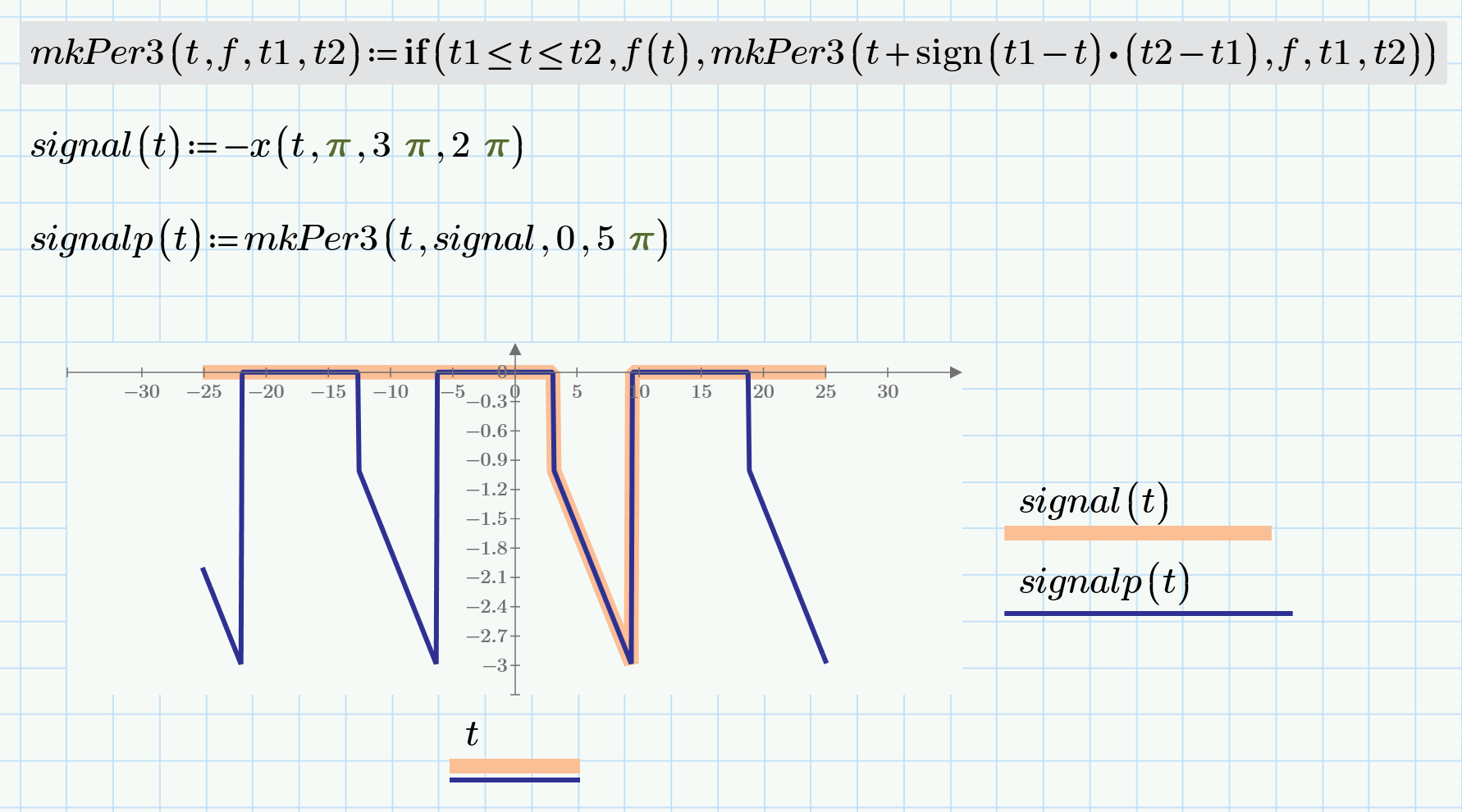 Solved How Can I Extend A Signal Defined In A Finite Rang Ptc Community