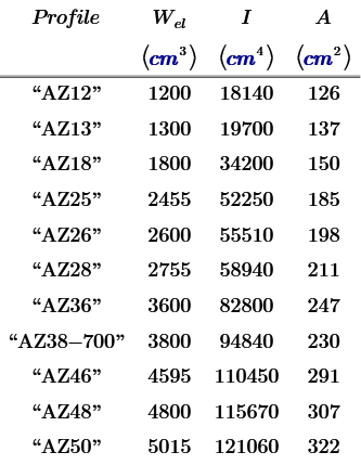 Solved: lookup from a table in mathcad prime 8 - PTC Community