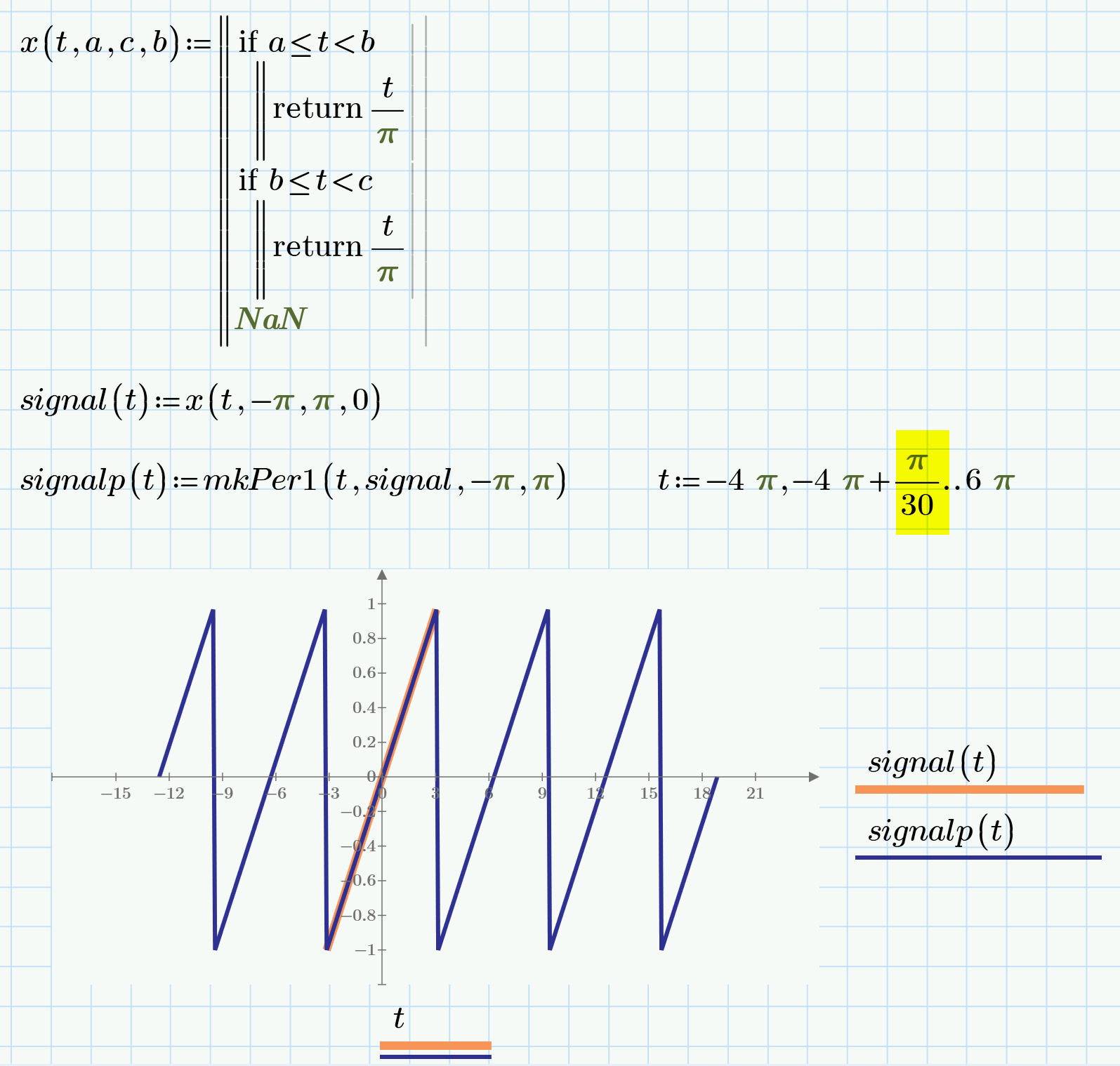Solved: How can I extend a signal defined in a finite rang... - PTC Community