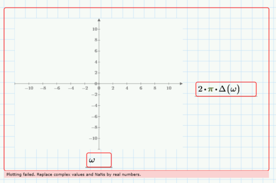 Solved: Plotting failed for Dirac Delta (Unit Impulse) Fun... - PTC ...