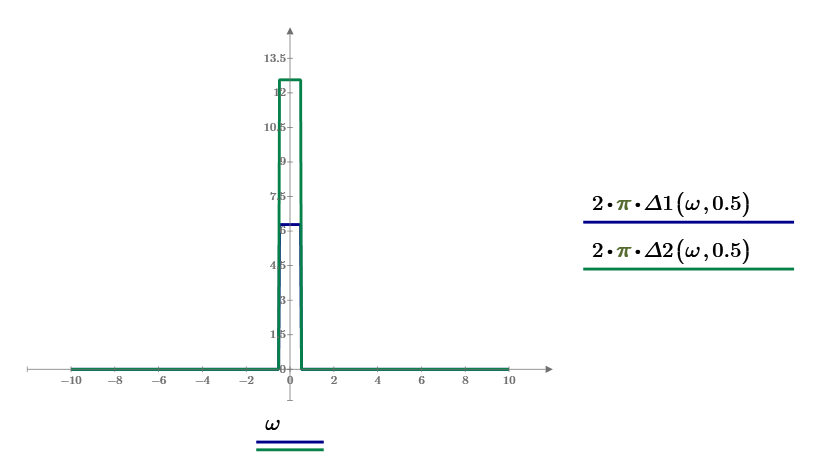 Solved: Plotting failed for Dirac Delta (Unit Impulse) Fun... - PTC ...
