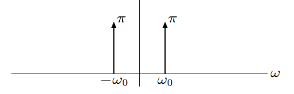 Solved: Plotting failed for Dirac Delta (Unit Impulse) Fun... - PTC ...