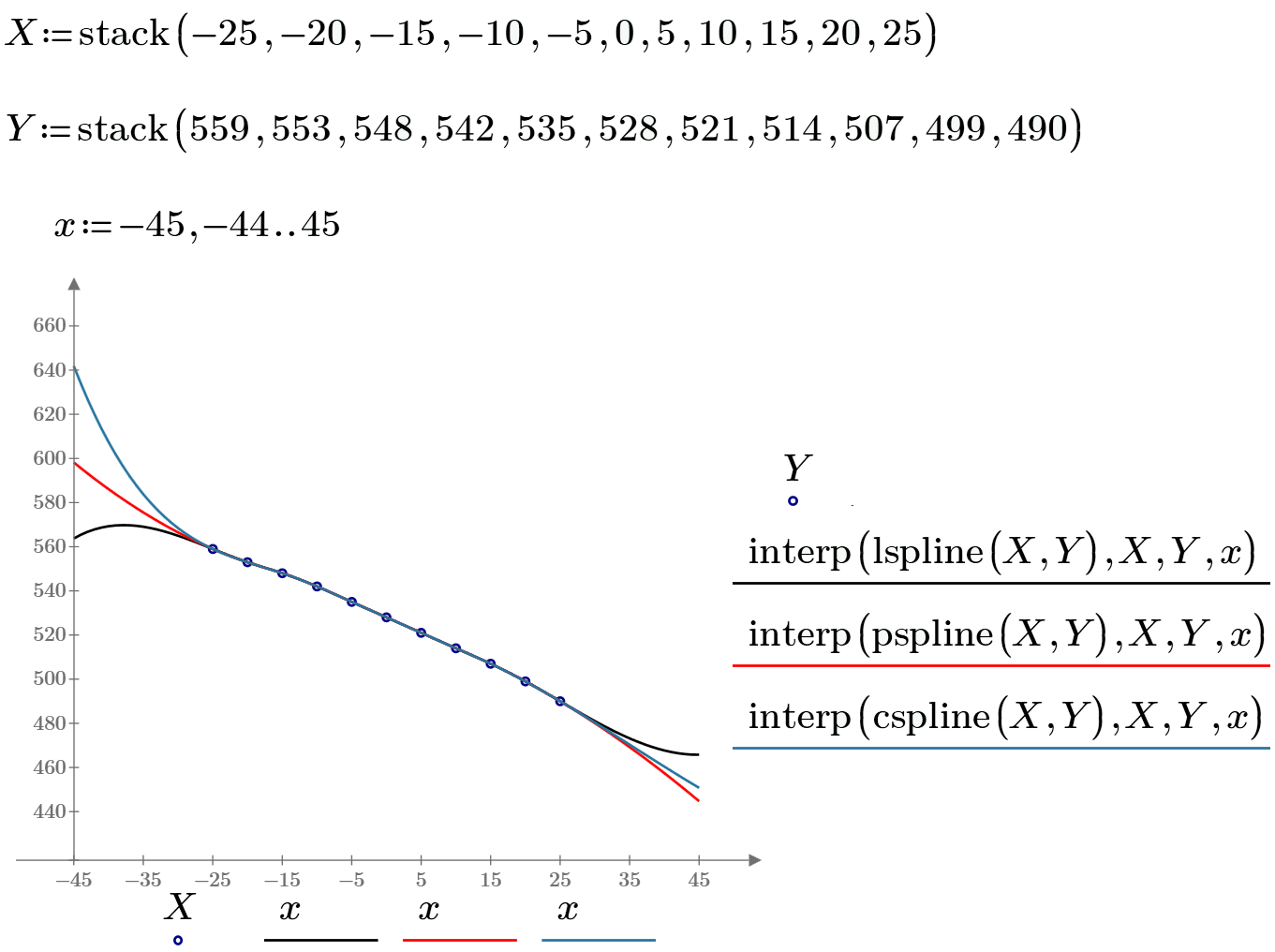 Solved: Spline - PTC Community