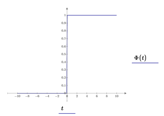 Solved Wrong Result For Keyword Fourier Transform Ptc Community 