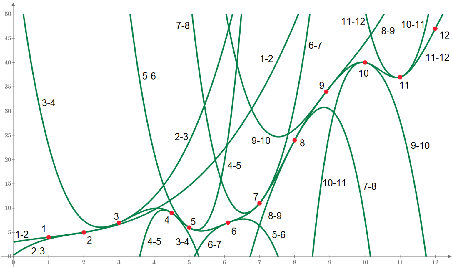 Solved: Spline - PTC Community