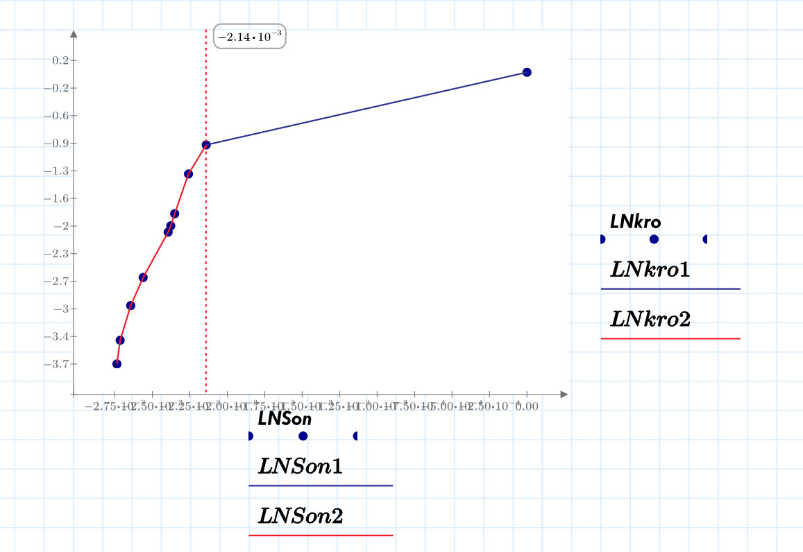 Solved: This value must be integer - PTC Community