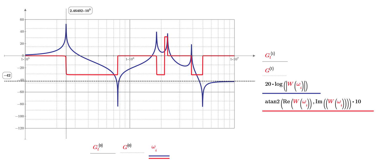 Solved: Phase shift problem - PTC Community
