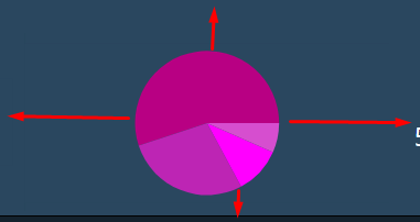 Solved: Pie Chart Expansion issue in Responsive Dashboard - PTC Community