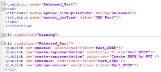 Solved: Publishing of Additional Files for specific CAD Do... - PTC ...