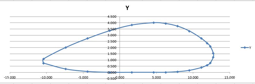 Solved Curve Through Points Ptc Community 