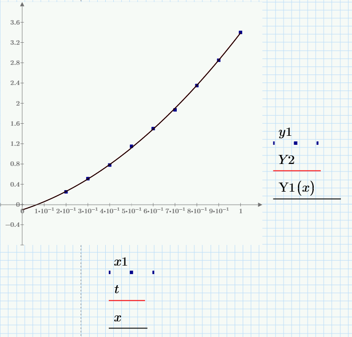 Solved: How to add gride to the drawing in MathCAD prime - PTC Community