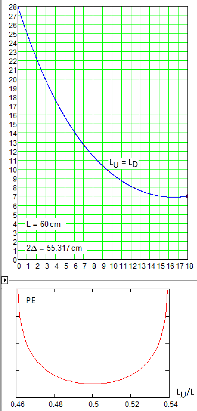 A chain is thrown over two nails - PTC Community